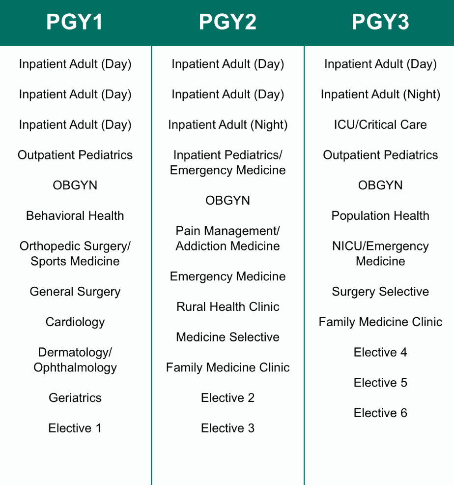 EC Healthnet – Family Medicine Residency